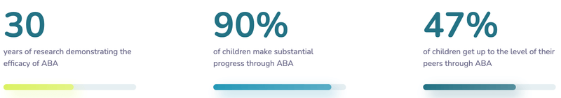 Supportive Care ABA Therapy | Home